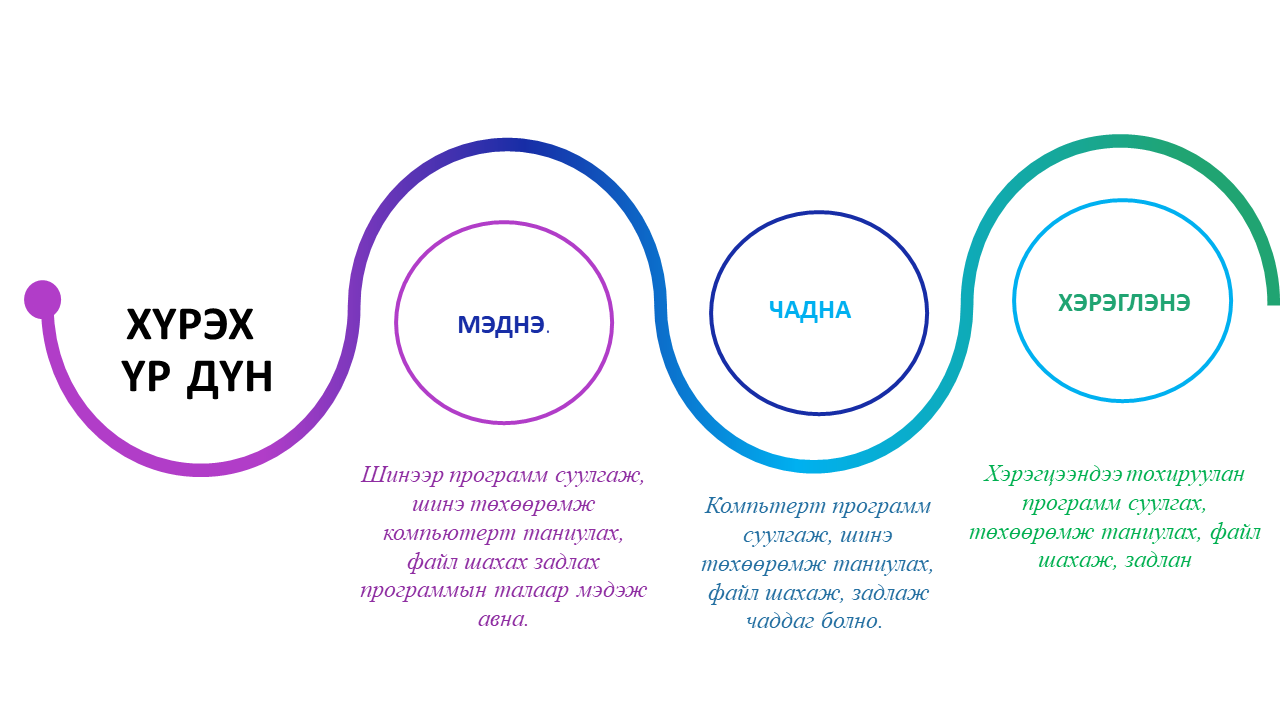 Мэдлээ Цахим контент